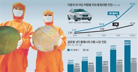 반도체 슈퍼사이클 온다