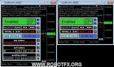 Resize Chart Window From Indicator For Short Trend Reversal