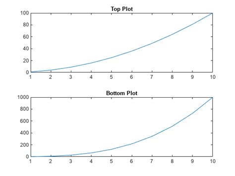 Title Add Title Matlab