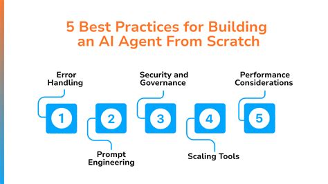 How To Build An Ai Agent In Python Tutorial B Eye