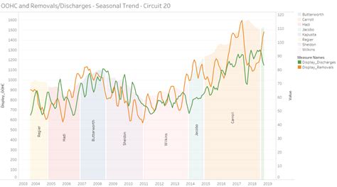 Graph Robertlathamesq Org
