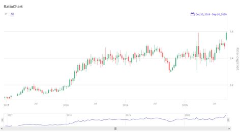 Setting Horizontal Lines On A Chart General Usage FusionCharts Forum