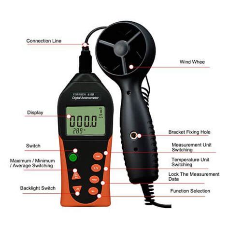 Victor Digital Anemometer 816b Wind Speed Tester Srm Trading Corporation