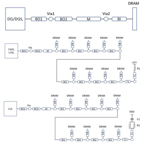 6431 1 Rank X 8 Discrete Memory Down Topology