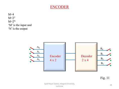 Encoder Decoder Pdf Programming Languages Computing