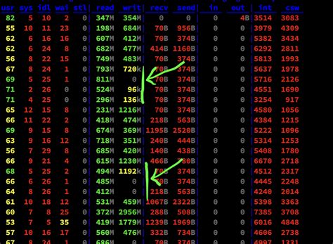Chia Plotting With Very Volatile Speed Rchia