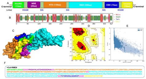 Epitope Based Chimeric Peptide Vaccine Design Against S M And E