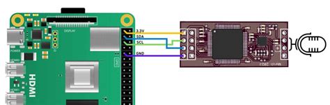 Accurate Raspberry Pi Decibel Meter PCB Artists