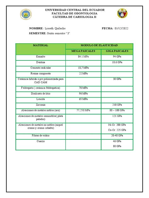 Modulos De Elasticidad Pdf