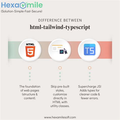 Hexamilesoft On Linkedin Developement Frontend Tailwindcss