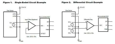 The Calorimetric Principle At Work New High Performance Mems Flow Sensor Modules From Idt News