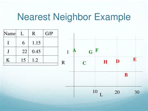 Ppt Nearest Neighbor Powerpoint Presentation Free Download Id 1610416