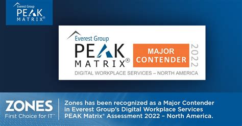 Hitesh Yadav Posted On Linkedin