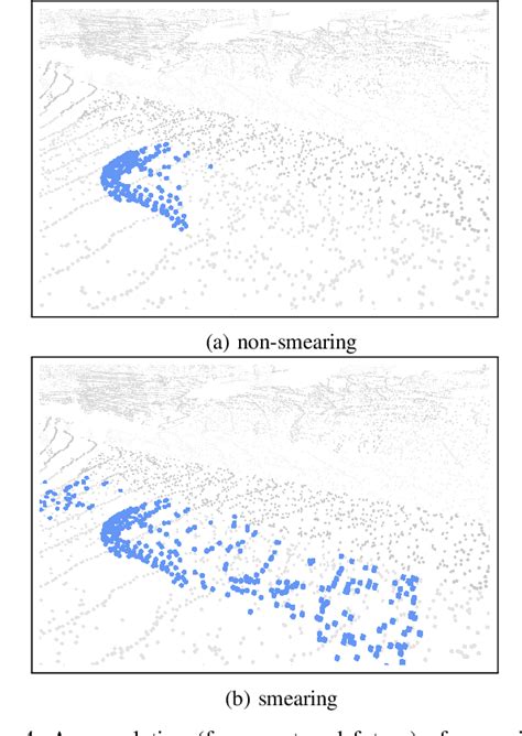 Figure 4 From A Preprocessing And Postprocessing Voxel Based Method For Lidar Semantic