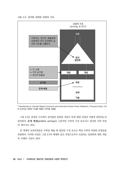 알라딘 미리보기 개념 기반 수학