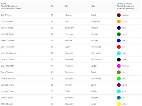 Bryntum Grid Cell Renderer Demo Angular