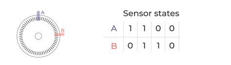 Five Flute Engineering Design Review Platform For Modern Hardware Teams