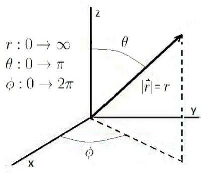A Conventional Physics Spherical Coordinates B An Unconventional Download Scientific