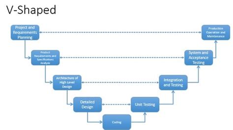 Agile Module 4 Flashcards Quizlet