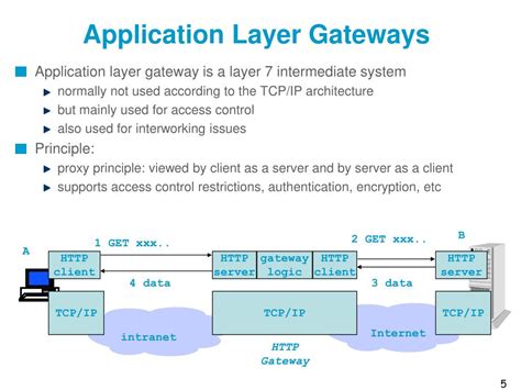router application layer gateway findergar