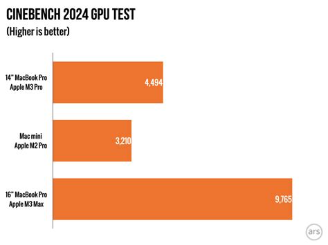 Testing Apples M Pro More Efficient But Performance Is A Step Sideways Ars Technica