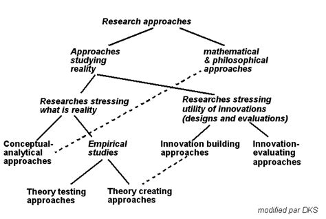 Methodology Tutorial Introduction Edutech Wiki