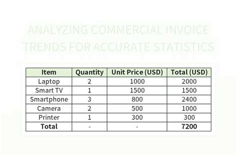Analyzing Commercial Invoice Trends For Accurate Statistics Excel Template Free Download Pikbest