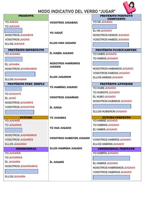 Ejercicio De Modo Indicativo Subjuntivo E Imperativo Artofit