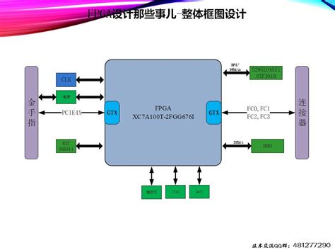 Fpga硬件设计那些事儿 知乎