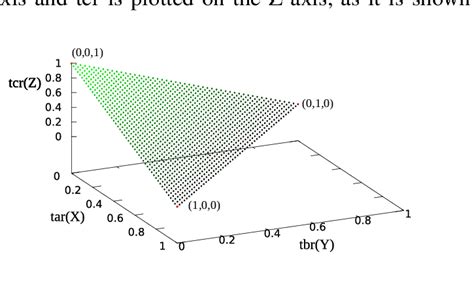Confusion Matrix Of Three Class Classifiers Download Scientific Diagram