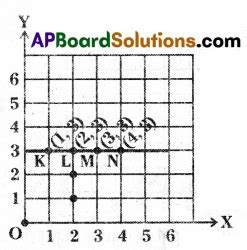 Introduction To Graphs Class Extra Questions With Answers AP Board Solutions
