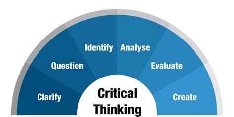 What Is Creative Thinking And Why Does It Matter 2025