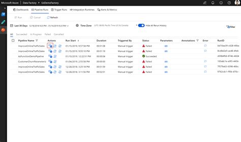 Rerun Activities Inside Your Azure Data Factory Pipelines Mashfords Musings