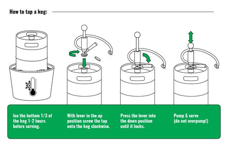 How To Tap A Keg With Pump At David Allmon Blog