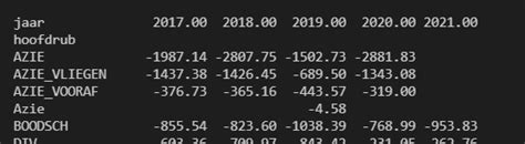 Stwrite Df Gives Problem When Df Is A Pivot Table · Issue 3696 · Streamlitstreamlit · Github