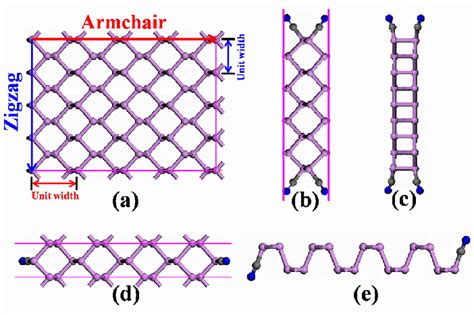 Geometric Structures Of Pristine Phosphorene And Edge Modified Pnrs