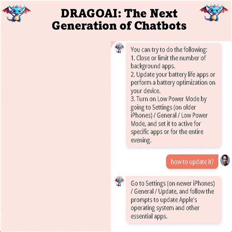 Boost Your Customer Experience With Dragoai Chatbot Dragoai Posted On