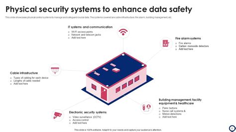 Physical Security Powerpoint PPT Template Bundles PPT Sample