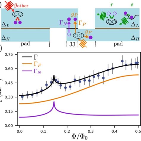 A Illustration Of QP Processes Included In Our Model Films Are Download Scientific Diagram