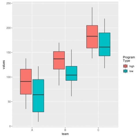 How To Change The Legend Title In Ggplot With Examples