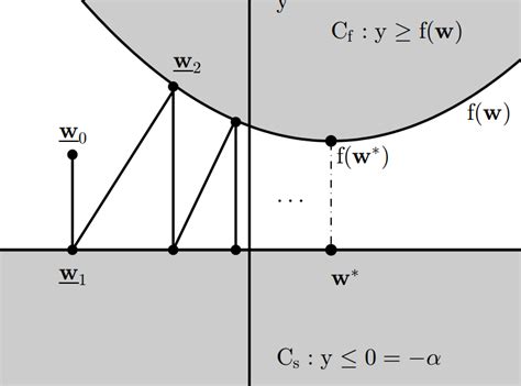Projections Onto Convex Sets Pocs Based Optimization By Lifting