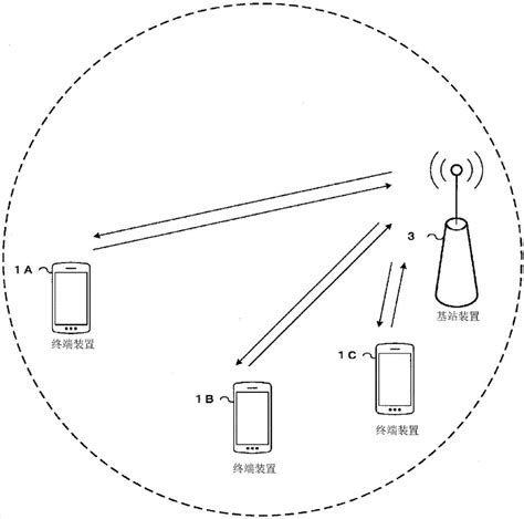 基站装置终端装置通信方法及集成电路与流程