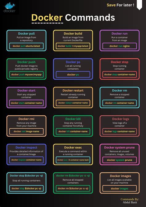 Abdul Basit On Linkedin Docker Dockerization Containerization Microservices Dockercommands…