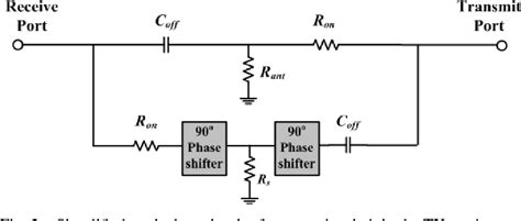 Figure 1 From An Internally Matched High Isolation Cmos Spdt Switch Using Leakage Cancellation