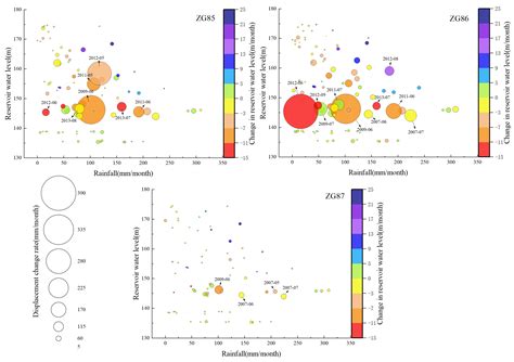 Water Free Full Text Landslide Displacement Prediction Of Shuping