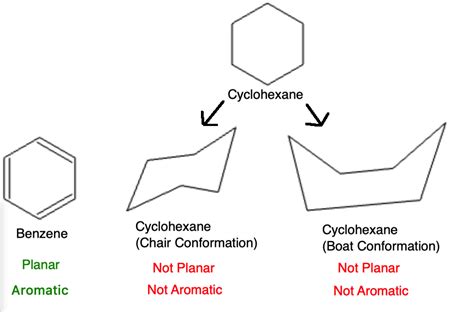 Cycloalkane Vs Aromatic