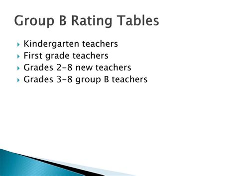 Ppt Implementation Year 2 Student Academic Progress Rating Tables