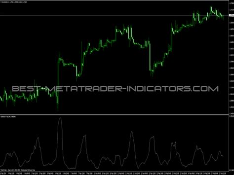 ATR Channel V2 Indicator Top MT4 Indicators Mq4 Or Ex4 Best