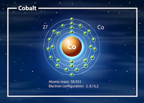 Cobalt Carbon Phase Diagram