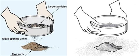What Is A Standard Soil Sieve Size Dahan Machinery